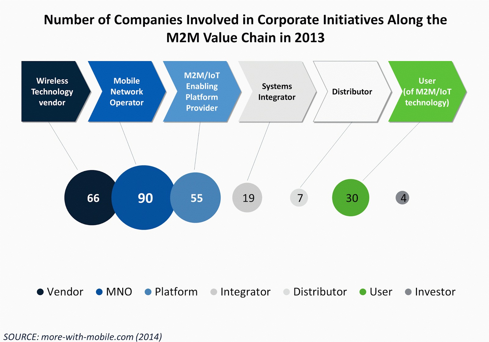 Stacking Up the 2013 M2M Ecosystem against 2014 Events